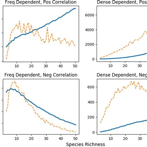 monte carlo estimates of the mean conditional variance blue solid