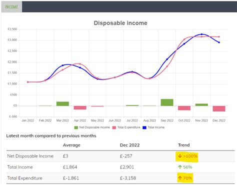 new feature open banking affordability charts nestegg