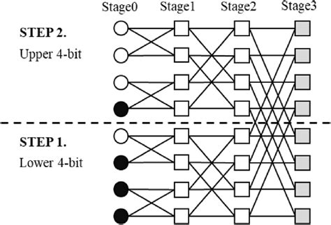 Decoding Steps Of The Bit Other Node Frozen Bits Are Represented By