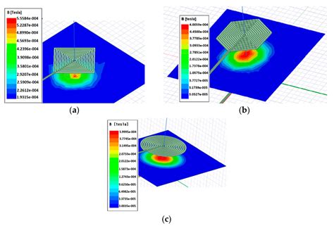 Using The Variable Geometry In A Planar Inductor For An Optimised