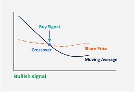Online Course Trading Using Technical Analysis From Corporate Finance Institute Class Central