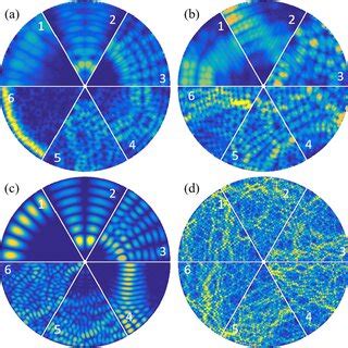 Effect Of Electron Electron Interactions On The Wave Function Intensity Download Scientific