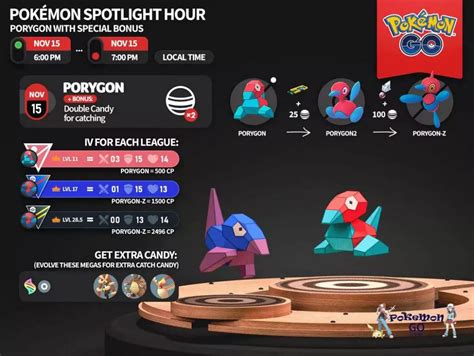 Porygon Spotlight Hour November 2022 Pokémon Goname