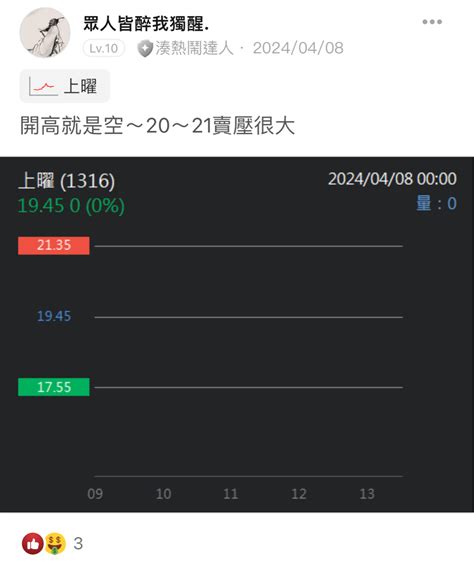1316 上曜 看看趨勢吧！整天版上喊多？結果｜cmoney 股市爆料同學會