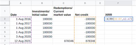 How To Calculate Xirr Portfolio Returns Primeinvestor