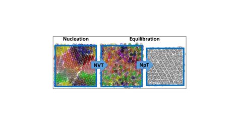 Investigating A Combined Stochastic Nucleation And Molecular Dynamics