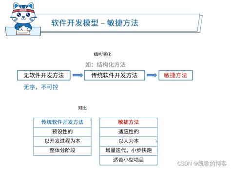 Csdn