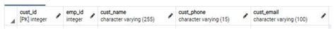 Postgresql Drop Foreign Key How To Drop Foreign Key In Postgresql