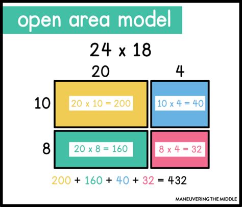 5 Multiplication Strategies Maneuvering The Middle