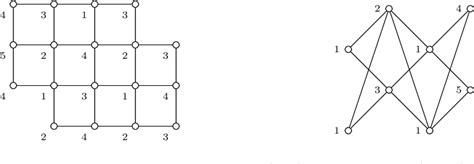 Figure 1 From Star Coloring Of Tensor Product Of Two Graphs Semantic