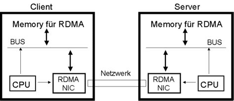Dafs Direct Access Filesystem