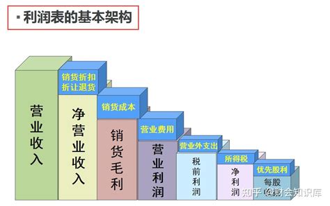 财务须知：三大财务报表之间的勾稽关系是怎样，附合并报表系统 知乎