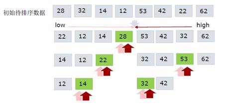 Python基础之排序算法 xmamiga