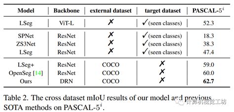 Cvpr2023 形状感知零样本语义分割 Csdn博客