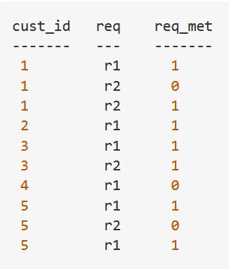 Python How To Apply A Custom Function To Grouped Data In PySpark Stack Overflow