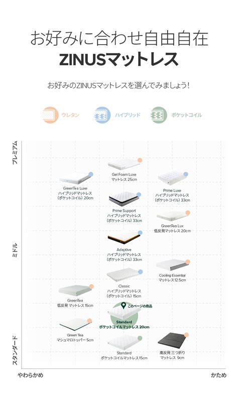マットレス Zinus（ジヌス）公式ストア Yahoo 店