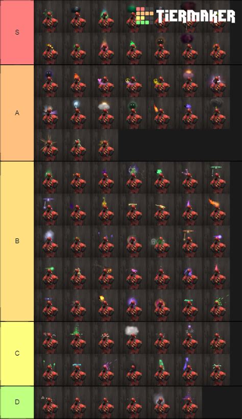 Tf2 Unusual Effects Tier List Community Rankings Tiermaker