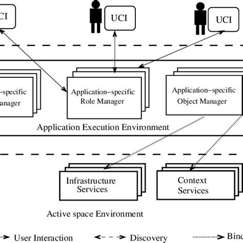 Activity Class Diagram In Uml Download Scientific Diagram