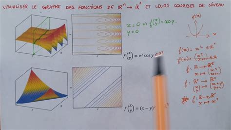 Fonctions à PLUSIEURS VARIABLES Visualiser le GRAPHE et les COURBES