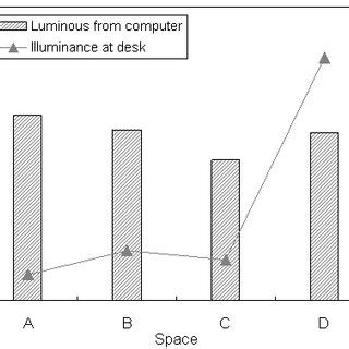 Illuminance And Luminous In Space Download Scientific Diagram