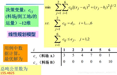 数学建模【规划模型 线性规划整数规划、0 1规划、非线性规划 附：案例分析、奶制品的生产和销售详细求解过程】汽车厂生产计划