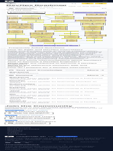 Devops Roadmap Learn To Become A Devops Engineer Or Sre Pdf Computing Software