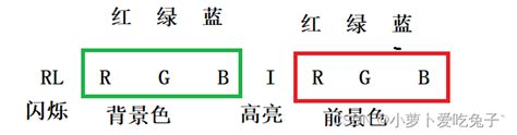 汇编语言实验9(详解)多种颜色打印字符串 Hugeylh 博客园 汇编语言实验9(详解)多种颜色打印字符串 Hugeylh 博客园