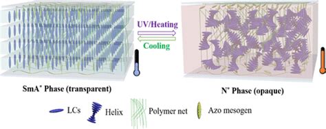 偶氮苯共聚物刷具有光热效应的响应式智能windowsacs Applied Materials And Interfaces X Mol