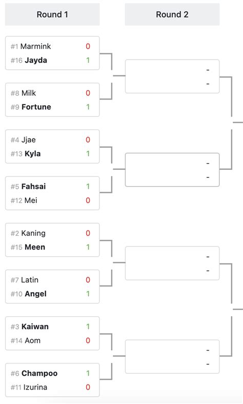 Simulate The Tournament · Drarig29 Brackets Managerjs · Discussion 161 · Github