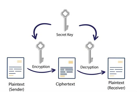 Cryptography With Python Cipher Text And Password Key As Tools By
