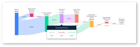 Customer Segmentation Analytics What It Is And How To Improve The