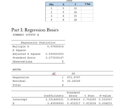 solved part i regression basics summary output amodel a