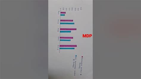 Maths Mdp Project Class 8 Maths Term 2 Maths Youtube