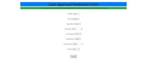 Loan Eligibility Prediction Python Machine Learning Project