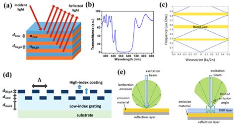 Mma And Nd Material Science Silicon Formula Exploring The Chemistry