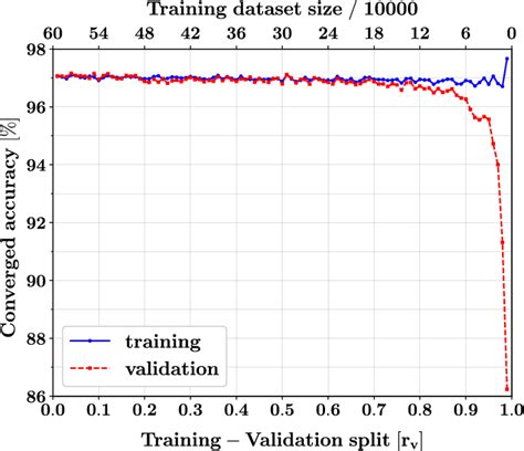 Figure 3 From Machine Learning Target Count Prediction In