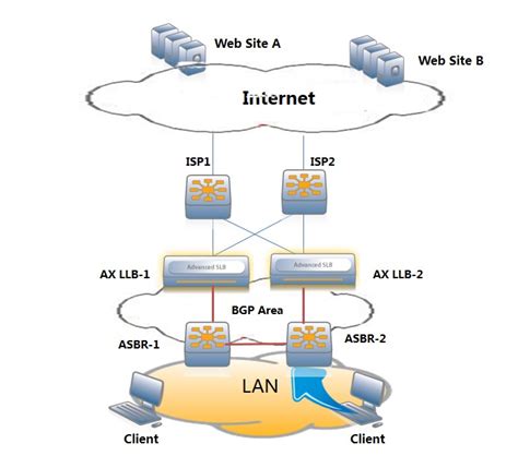 Active Active Adc Cto