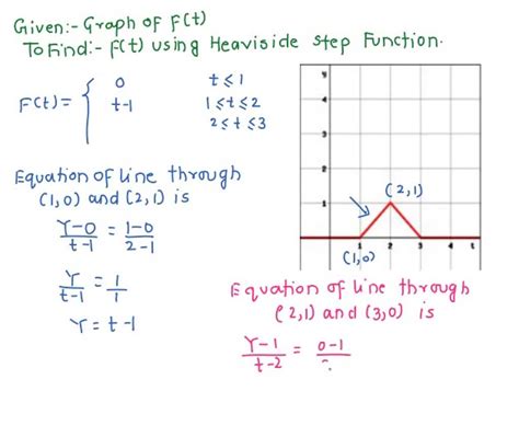 Solved Point The Graph Of F T Is Given In The Figure Represent F T