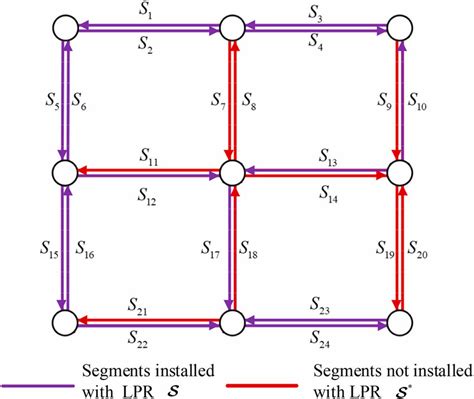 Topology Of Traffic Networks Download Scientific Diagram