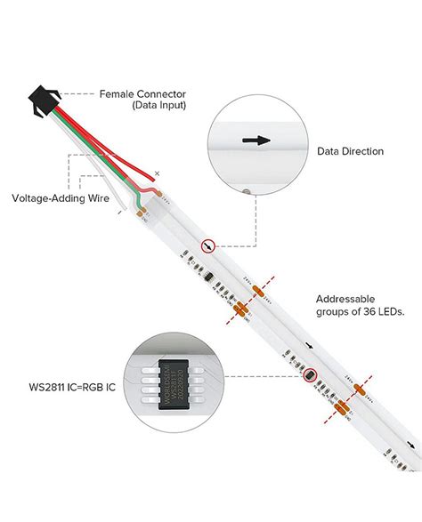 V WS Pixel Addressable RGB LED Strip Lights