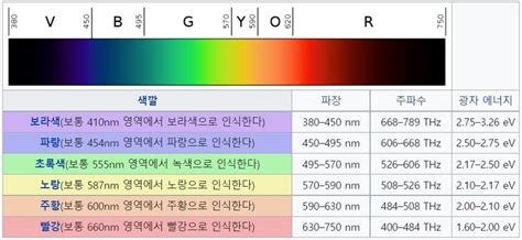 가시광선 해시넷