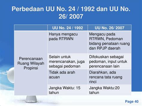 Perbedaan Ppt Dan Powerpoint Templates Imagesee IMAGESEE