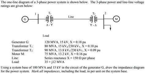 SOLVED: The one-line diagram of a 3-phase power system is shown below ...