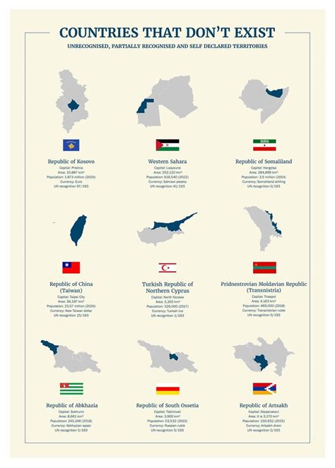 Print Countries That Dont Exist Etsy World Geography Map