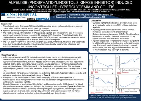 Pdf Alpelisib Phosphatidyl 3 Kinase Inhibitor Induced Uncontrolled