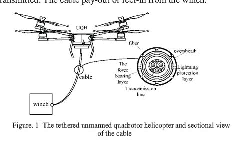 Figure 1 From Modeling And Pid Control Of Tethered Unmanned Quadrotor Helicopter Semantic Scholar