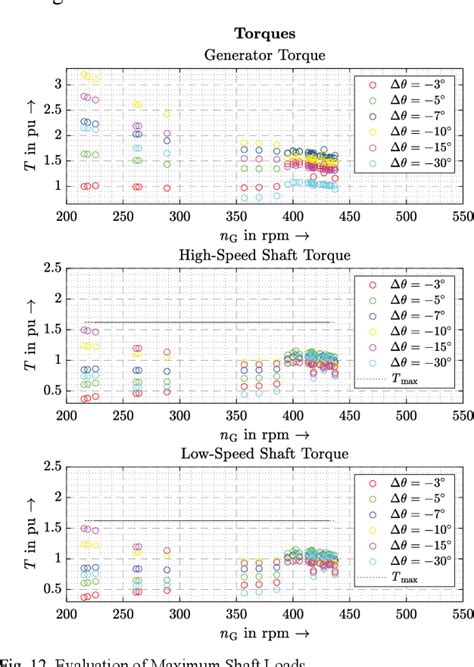 Figure 15 From Investigation Of A Wind Turbine With Grid Forming Control Semantic Scholar