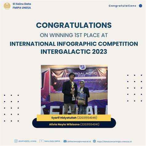 Datasciences Universitas Negeri Surabaya