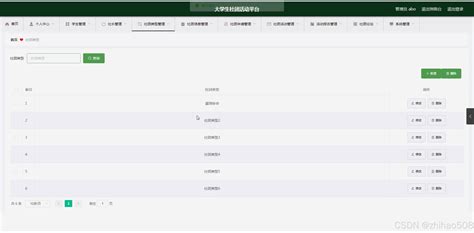 Flask毕设大学生社团活动平台（论文程序） Csdn博客