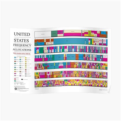 Unites States Frequency Allocation Chart Poster For Sale By
